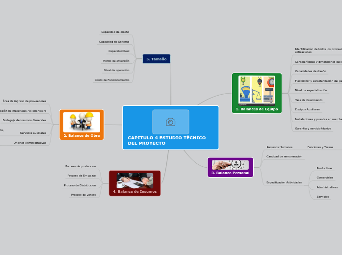 CAPITULO 4 ESTUDIO TECNICO DEL PROYECTO - Mind Map